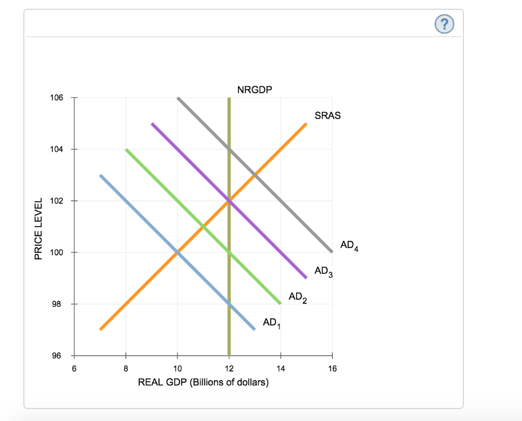 Solved 5. Crowding out On the following graph, ADi | Chegg.com