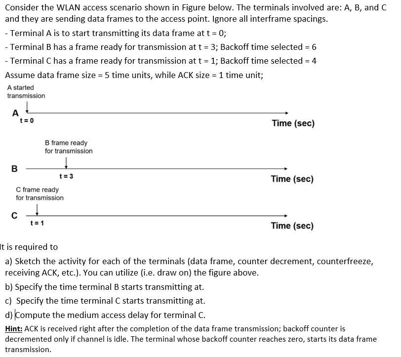 Solved Consider the WLAN access scenario shown in Figure | Chegg.com