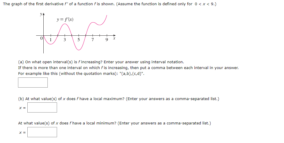 Solved The graph of the first derivative f' of a function f | Chegg.com