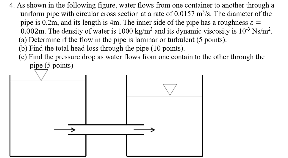 Solved 4. As shown in the following figure, water flows from | Chegg.com