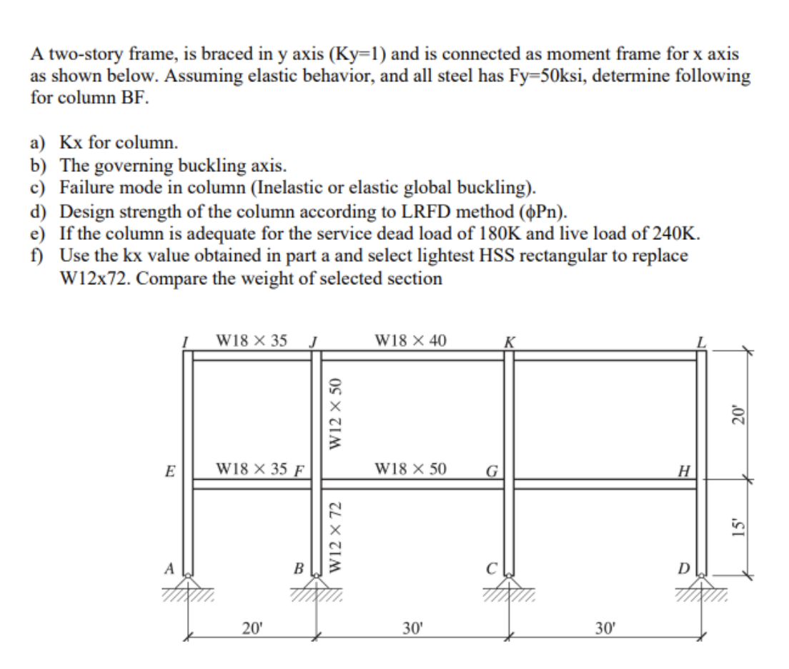 Solved A two-story frame, is braced in y axis (Ky=1) and is | Chegg.com