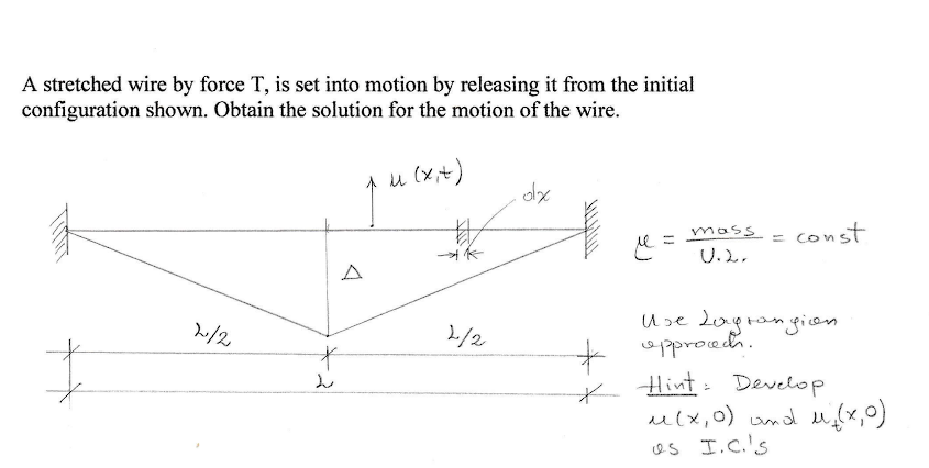Solved A stretched wire by force T, ﻿is set into motion by | Chegg.com