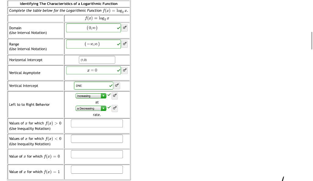 Solved Identifying The Characteristics of a Logarithmic | Chegg.com