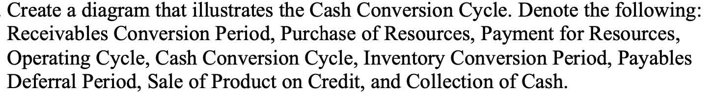 - Create a diagram that illustrates the Cash | Chegg.com