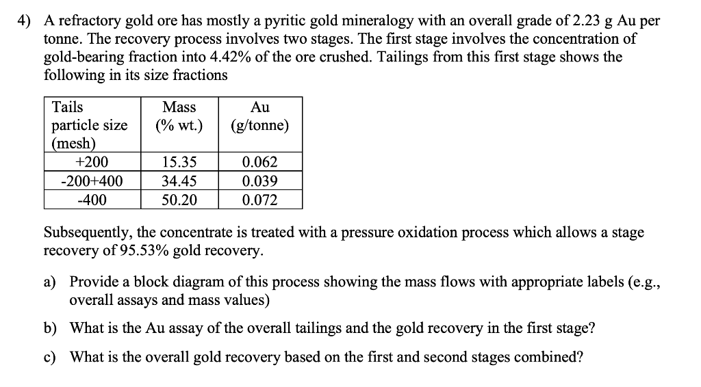 Solved A refractory gold ore has mostly a pyritic gold | Chegg.com