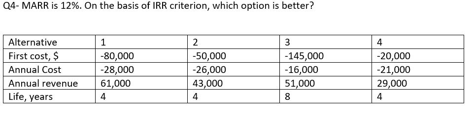 Solved Q4-MARR is 12%. On the basis of IRR criterion, which | Chegg.com