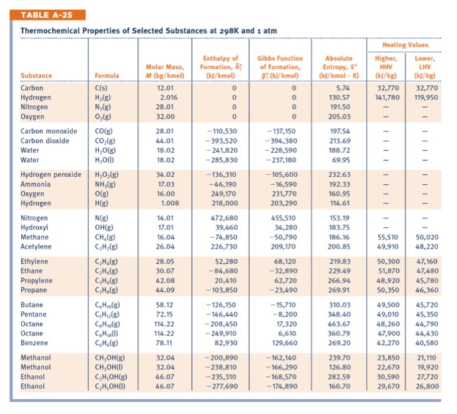 Solved 2. Hydrogen (H2) and air undergo a constant pressure | Chegg.com