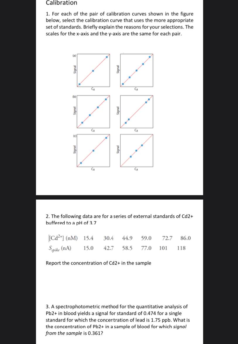 Solved 1. For each of the pair of calibration curves shown | Chegg.com