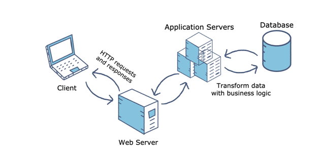 Solved Question 44 | Chegg.com