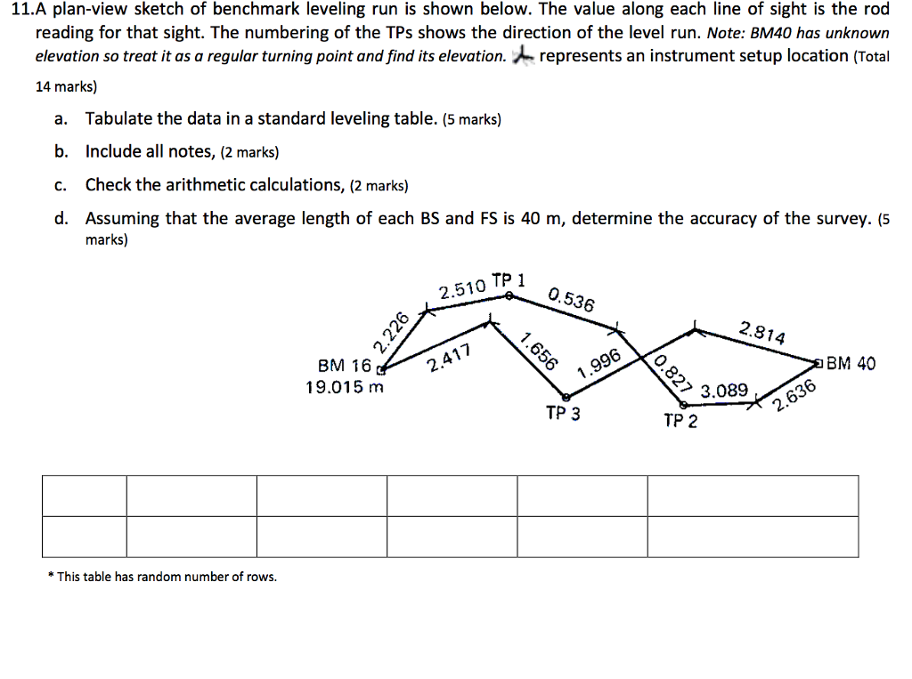 Solved 11.A plan-view sketch of benchmark leveling run is | Chegg.com