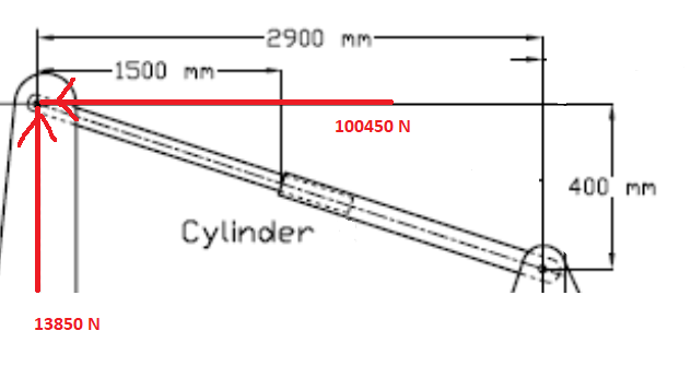 Solved Inner radius of the cylinder = 30mm Factor of Safety | Chegg.com