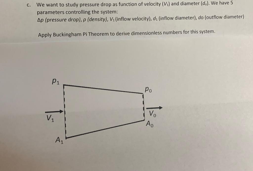 Solved C. We want to study pressure drop as function of | Chegg.com