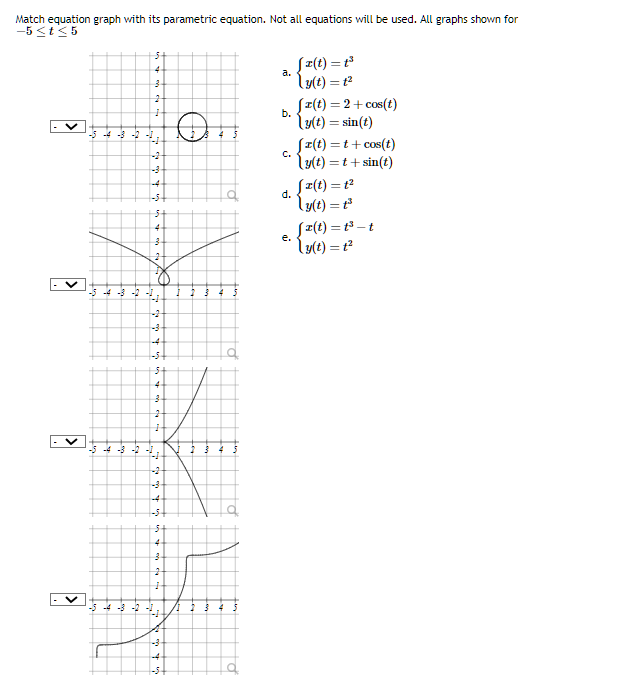 Solved Match equation graph with its parametric equation. | Chegg.com
