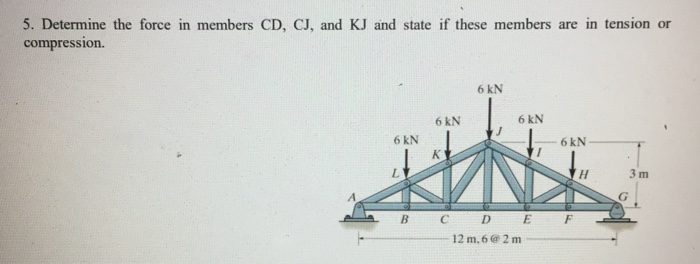Solved 5. Determine the force in members CD, CJ, and KJ and | Chegg.com