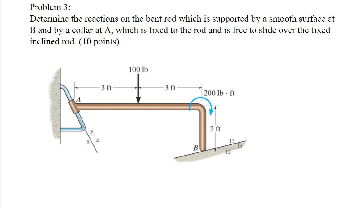 Solved Problem 3:Determine the reactions on the bent rod | Chegg.com