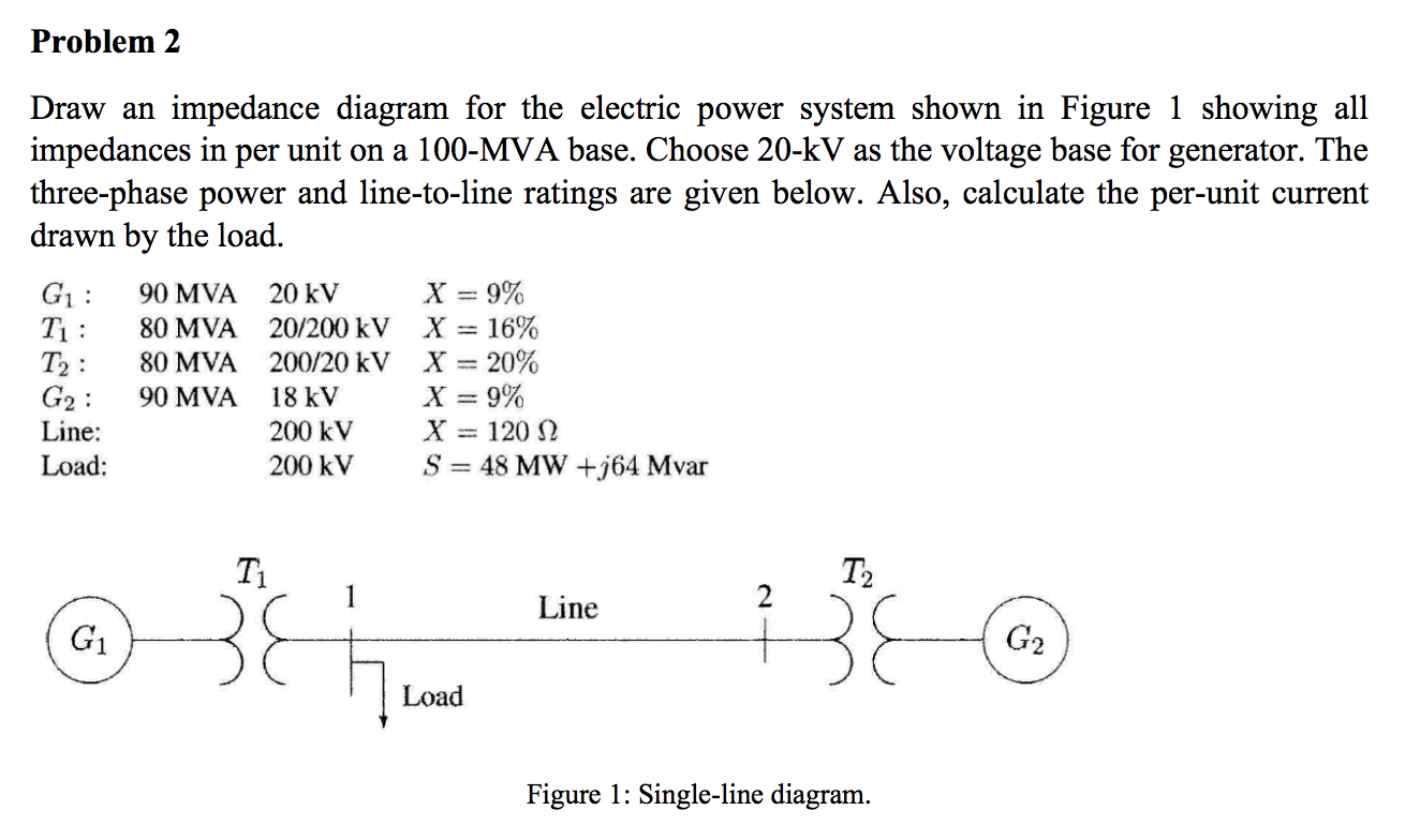 Solved Draw an impedance diagram for the electric power | Chegg.com