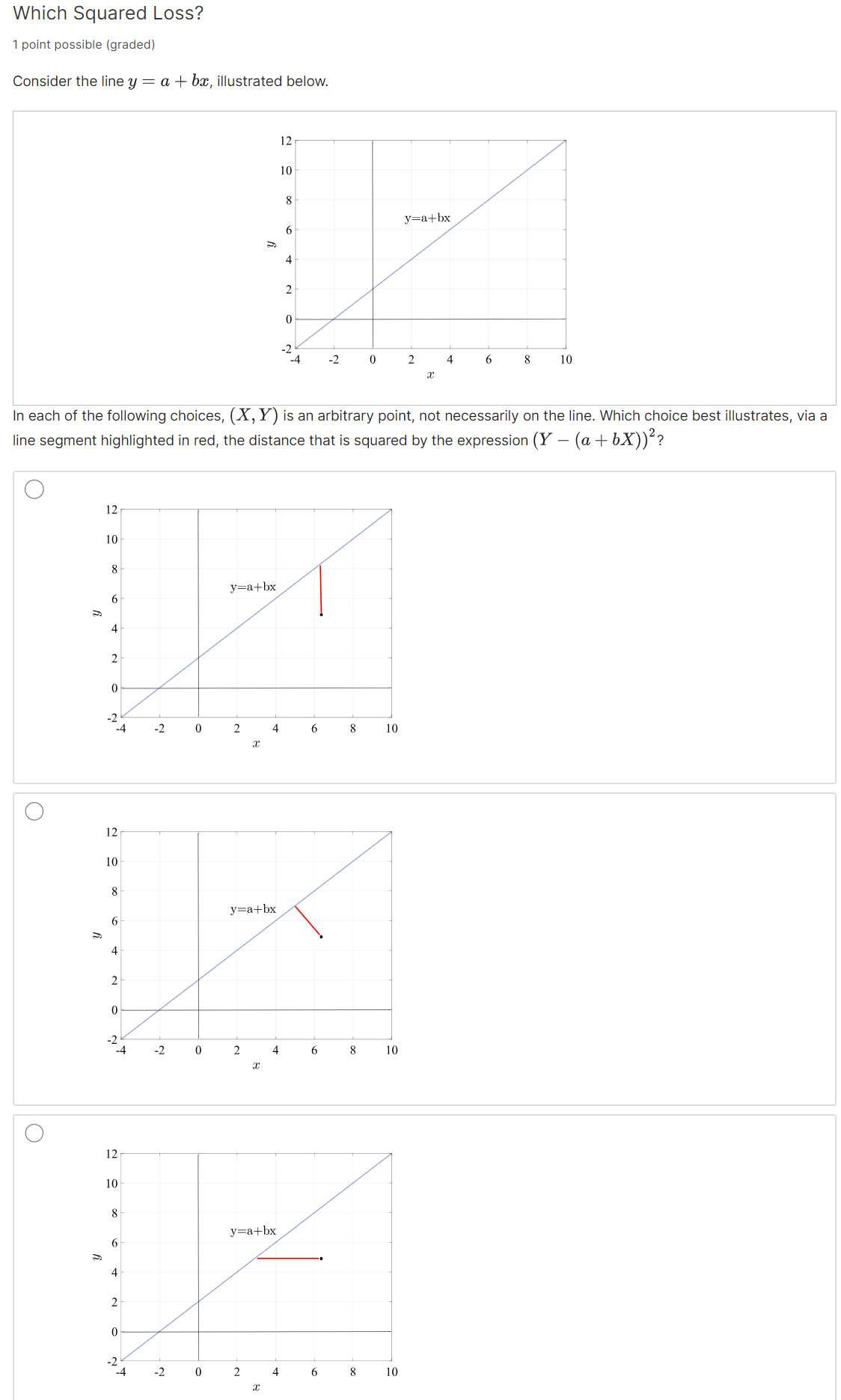 Solved Which Squared Loss? 1 point possible (graded) | Chegg.com