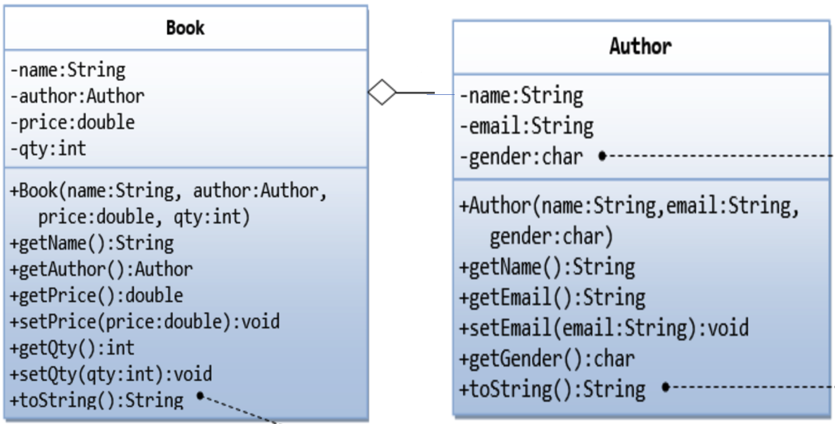 Solved Create a program in OOP using following UML | Chegg.com