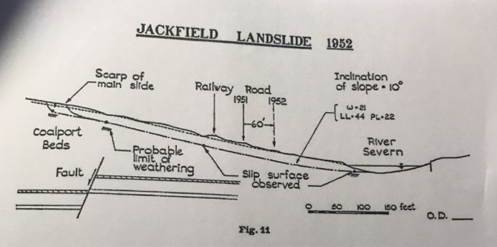 5. Jackfield case study. See below: The 1952 | Chegg.com