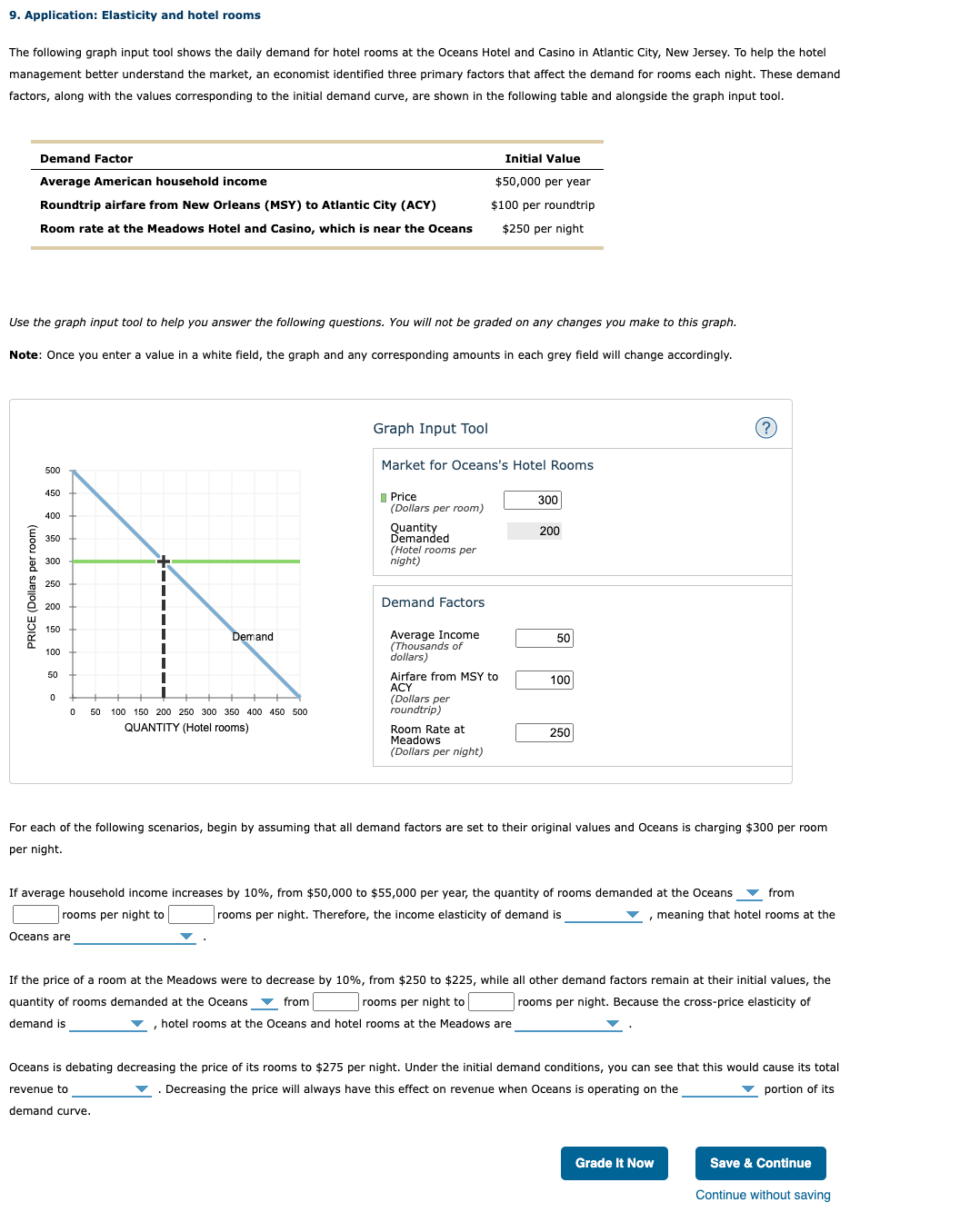 Solved 9. Application: Elasticity and hotel rooms The | Chegg.com