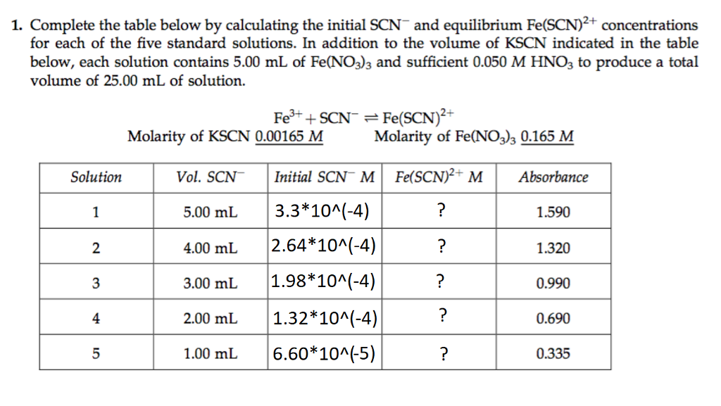 Solved 1. Complete the table below by calculating the | Chegg.com