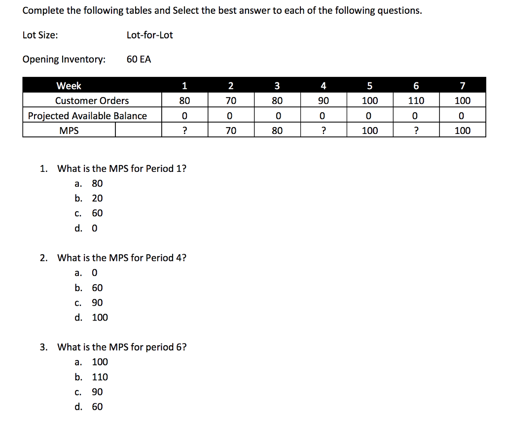 Solved Complete the following tables and Select the best | Chegg.com