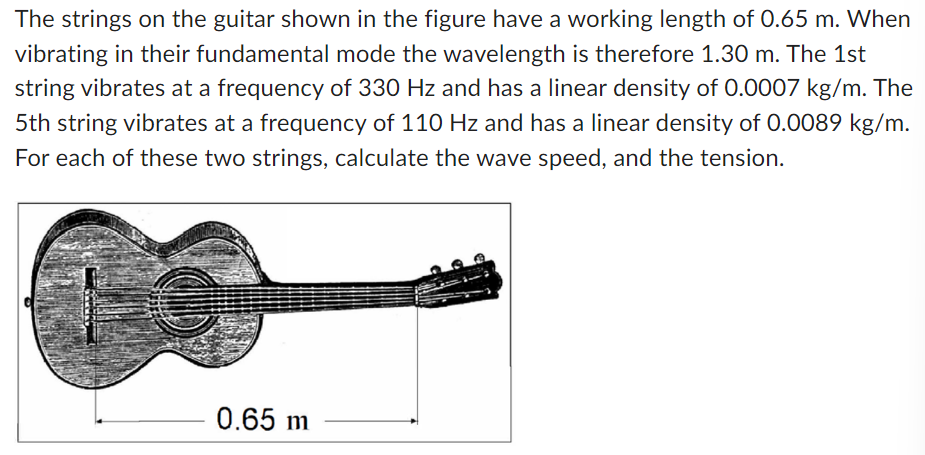 Solved The strings on the guitar shown in the figure have a | Chegg.com