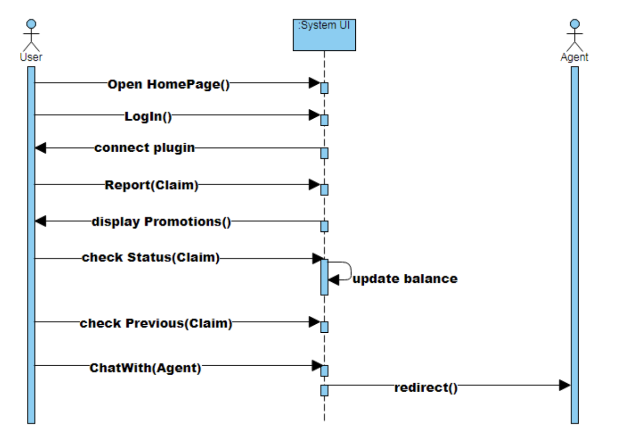 Solved create a Communication Diagram for each of | Chegg.com