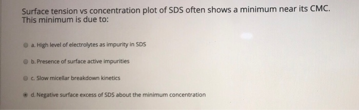 Solved Surface tension vs concentration plot of SDS often | Chegg.com