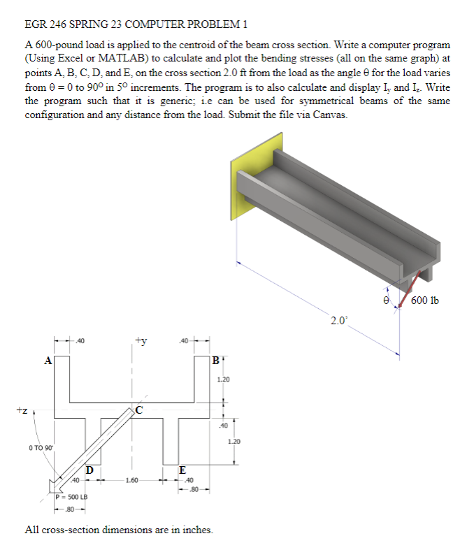 A 600-pound load is applied to the centroid of the | Chegg.com