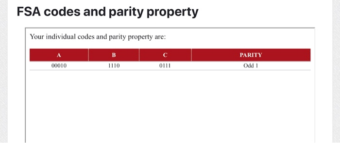 FSA You have been assigned your own individual codes | Chegg.com