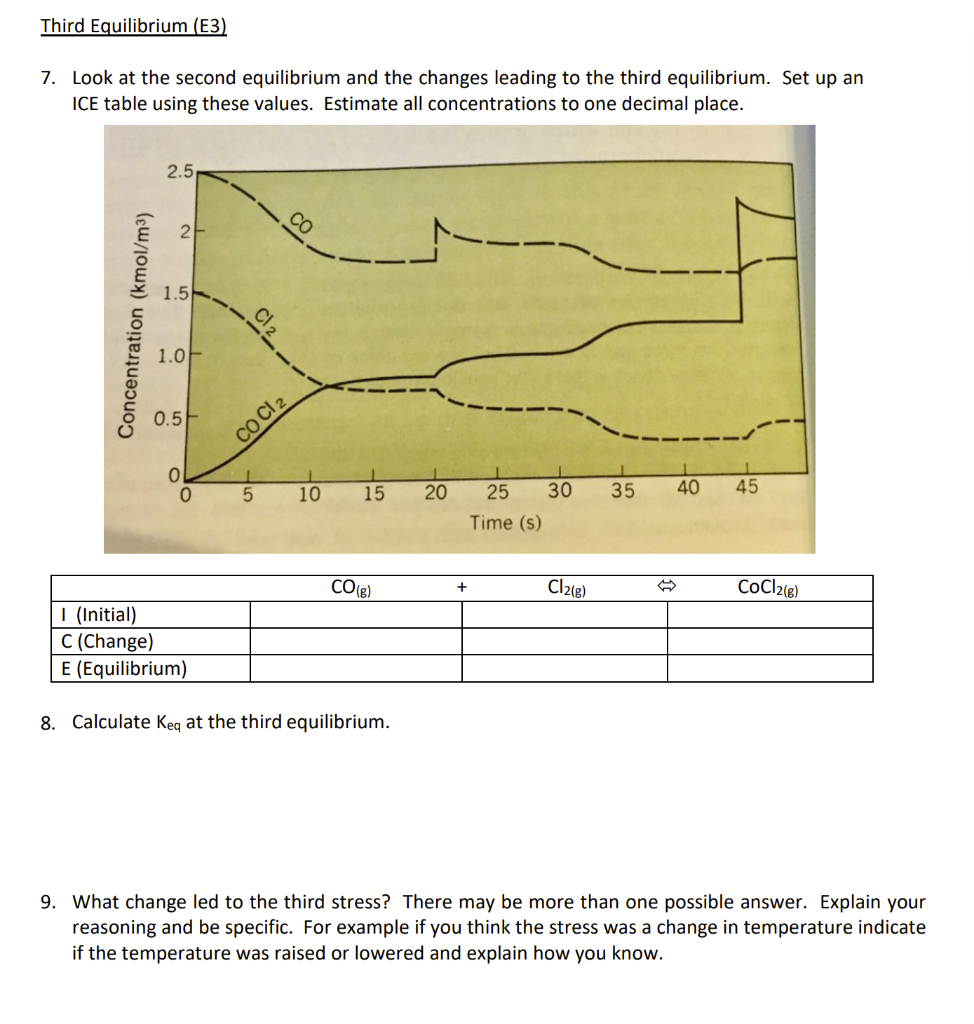 Solved Third Equilibrium (E3) 7. Look at the second | Chegg.com