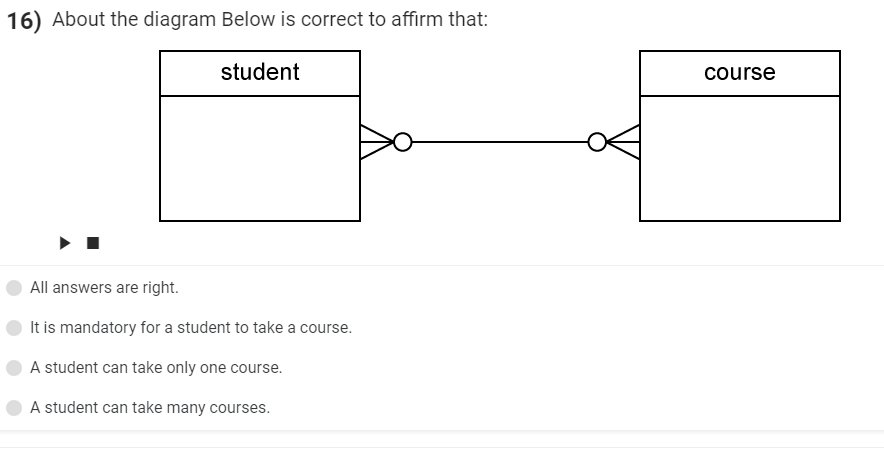 Solved 16) About the diagram Below is correct to affirm | Chegg.com