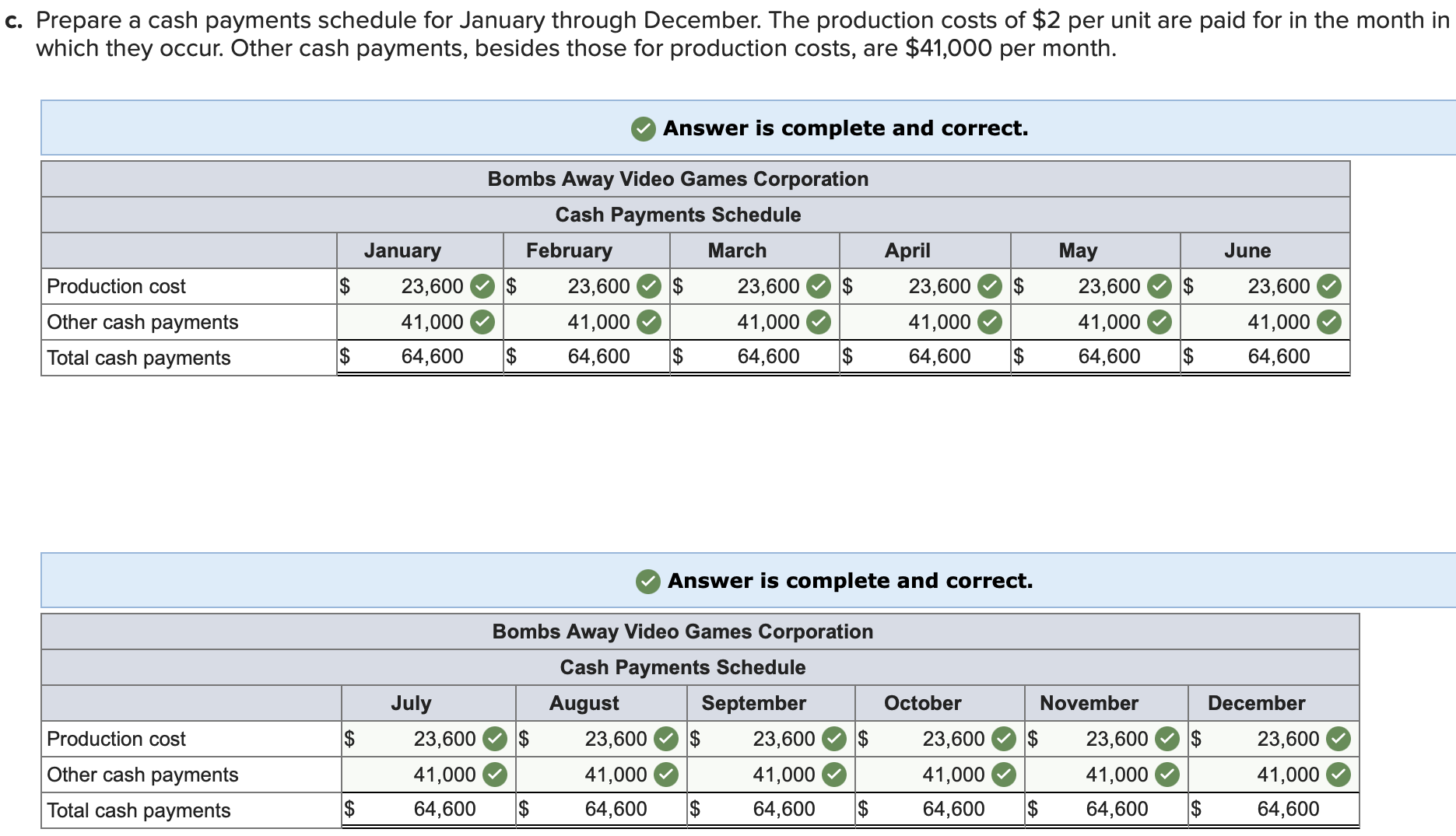 b. Prepare a monthly schedule of cash receipts. Sales | Chegg.com