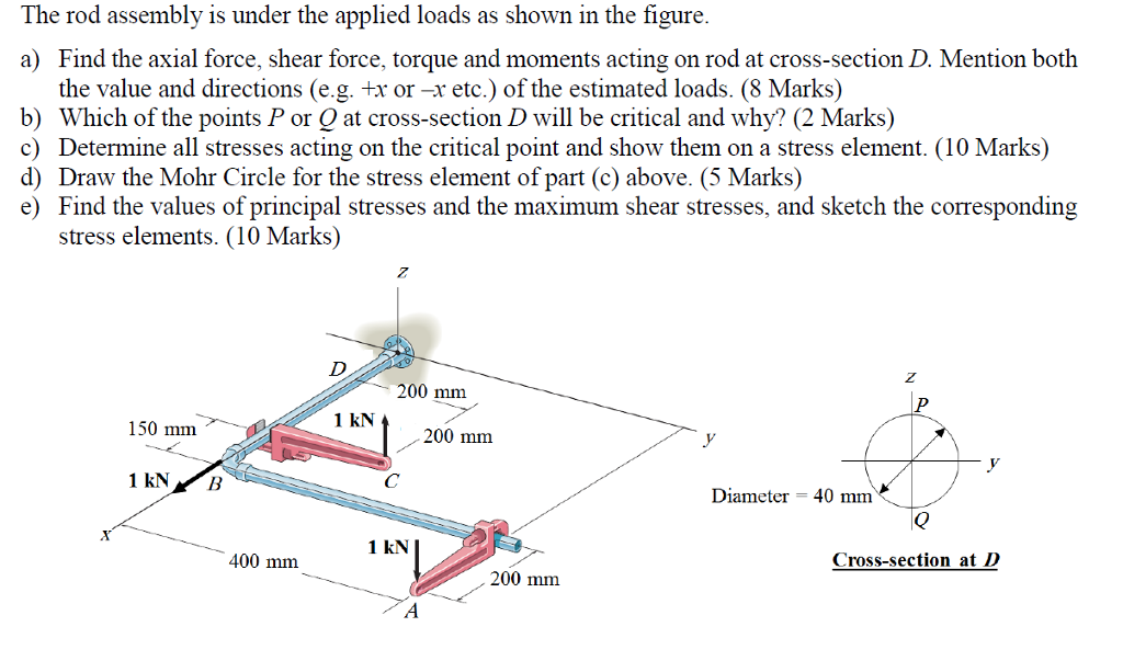 Solved The rod assembly is under the applied loads as shown | Chegg.com