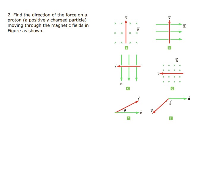 Solved 2. Find the direction of the force on a proton (a | Chegg.com