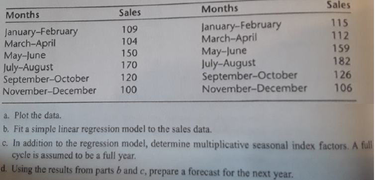 Solved Sales data for two years are as follows. Data are | Chegg.com