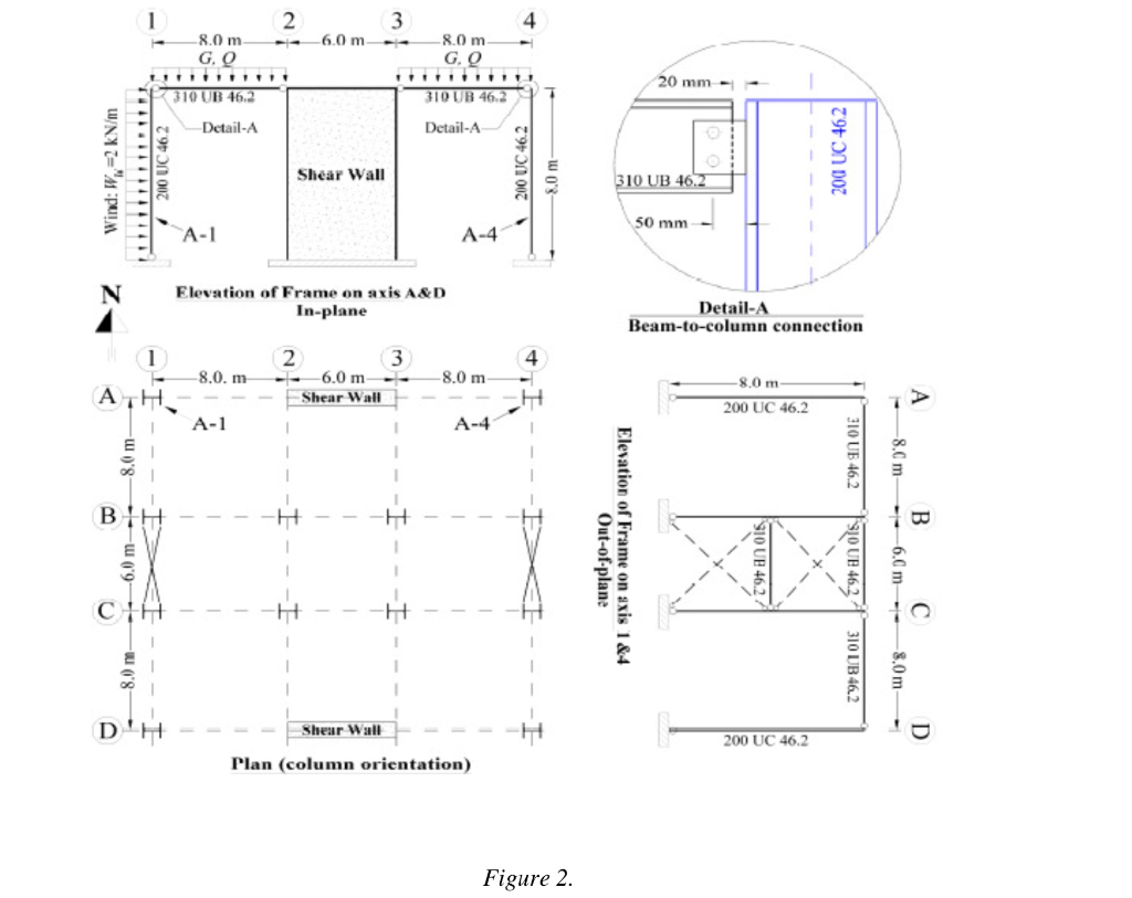 Check the adequacy of a 200UC46.2 of Grade 350 for | Chegg.com