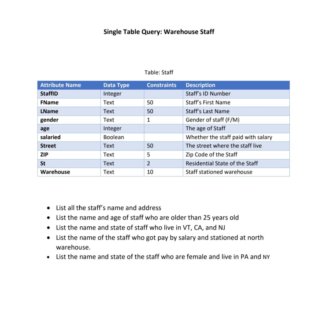 Solved Write a SELECT Query for each of the Information | Chegg.com