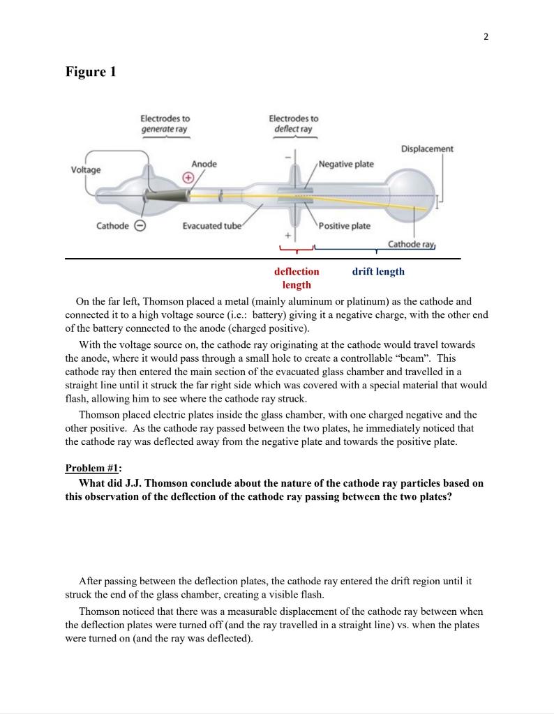 Solved 1 NAME: Lab Section: Score: Cathode Ray Tube | Chegg.com
