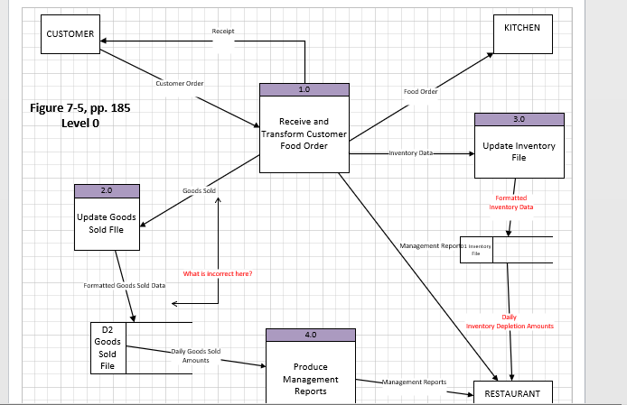 Solved Given instruction for the assignment. Assignment 3, | Chegg.com