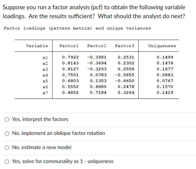 Solved Suppose you run a factor analysis (pcf) to obtain the | Chegg.com