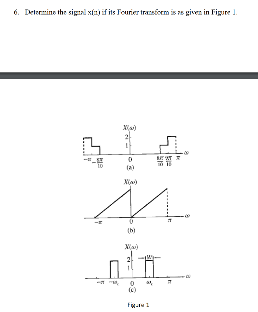 Solved 6. Determine the signal x(n) if its Fourier transform | Chegg.com