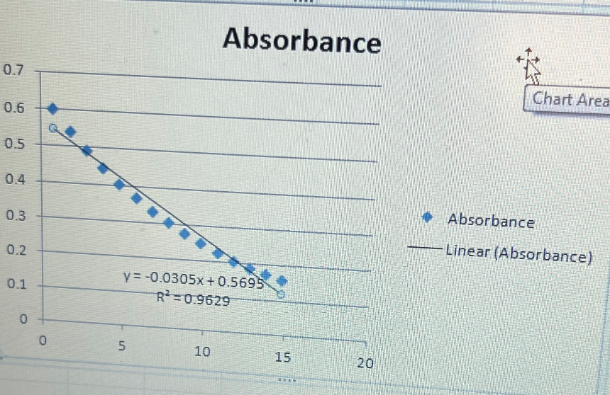 Solved PROCESSING THE DATA: Attach (staple) the 3 graphs to | Chegg.com