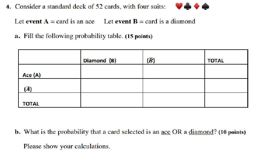 Solved 4. Consider a standard deck of 52 cards, with four | Chegg.com