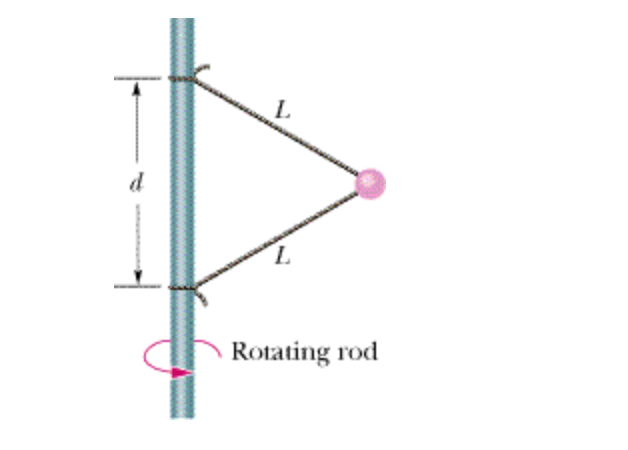 Solved In the diagram, a 1.71 kg ball is connected by means | Chegg.com
