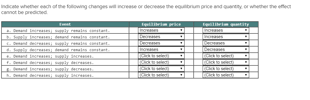 Solved Indicate whether each of the following changes will | Chegg.com