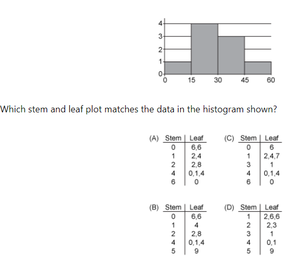 Solved Which stem and leaf plot matches the data in the | Chegg.com