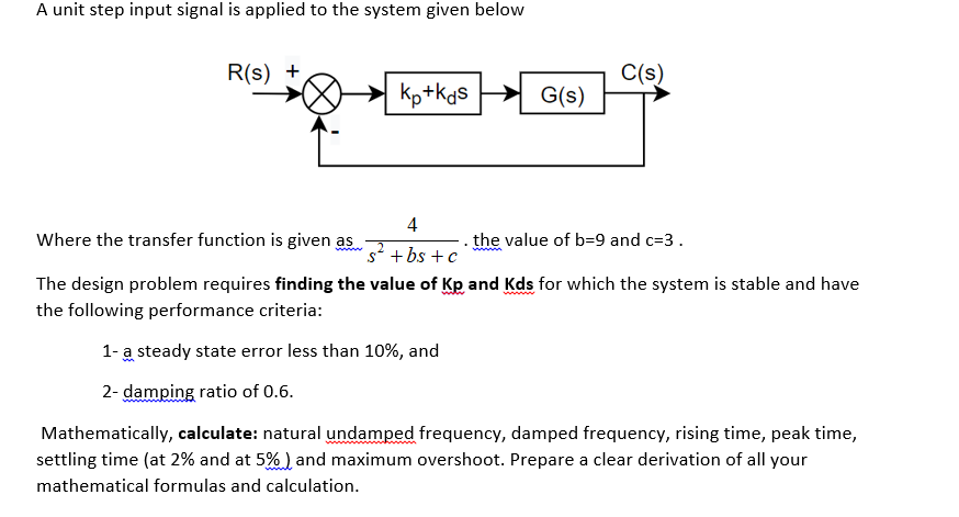 Solved A unit step input signal is applied to the system | Chegg.com