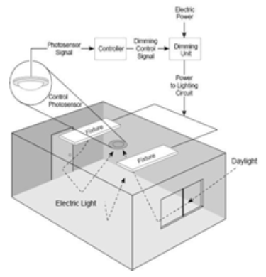 Solved In a control block diagram, what would you consider | Chegg.com